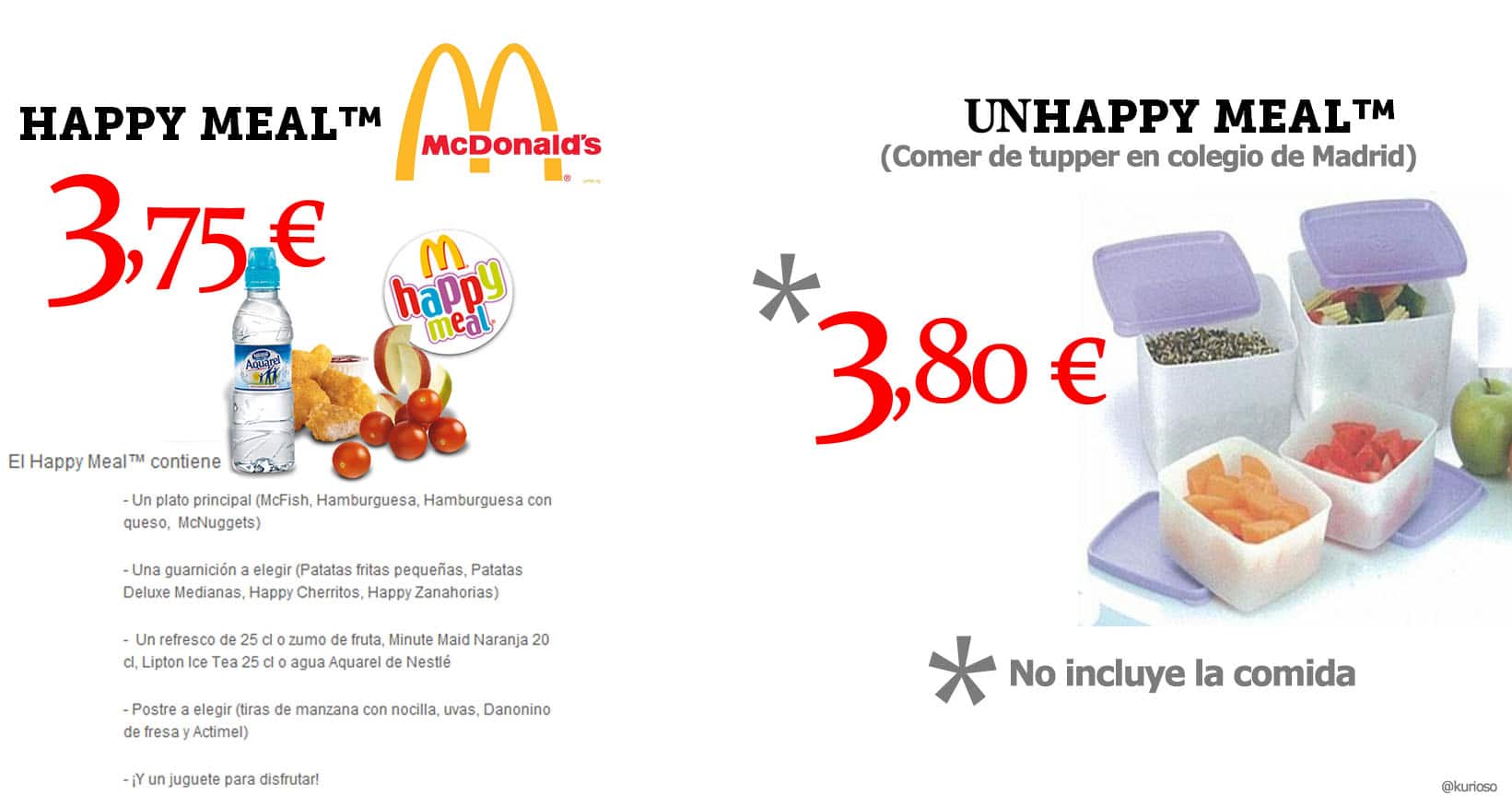 ¿Cuánto cuesta un Happy Meal? - ¿Cuánto Cuesta?